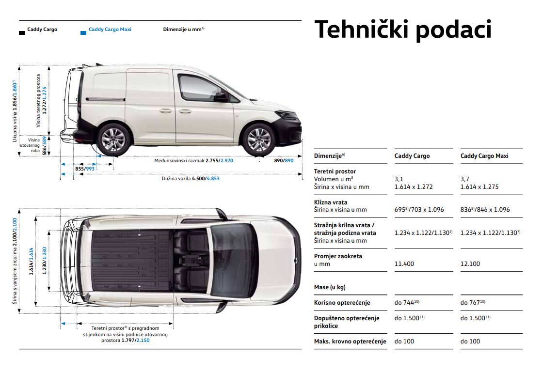 VW Caddy | AutoZubak