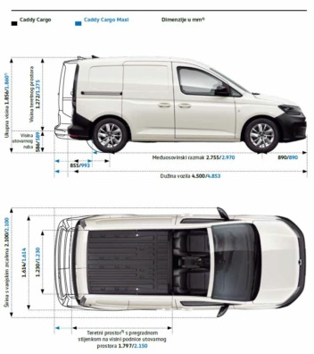 Novi VW Caddy Cargo | AutoZubak